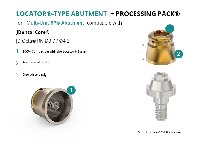 Loc. Abutment Kit